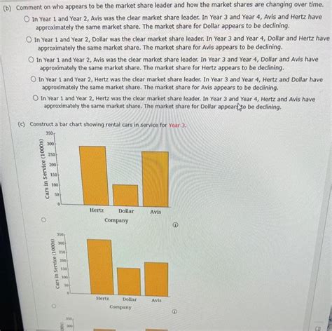 Solved The Following Data Show The Number Of Rental Cars In
