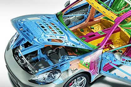 MultiBrief: Automotive plastics lightweighting and environmental trend ...