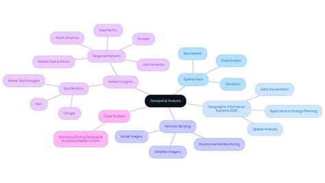 How To Conduct Transmission Geospatial Analysis A Step By Step Guide