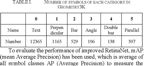 Table I From A Graph Convolutional Network Feature Learning Framework