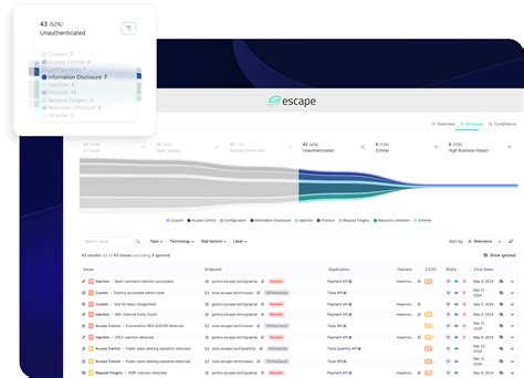 Escape Vs Noname Security Recently Acquired By Akamai Security Boulevard