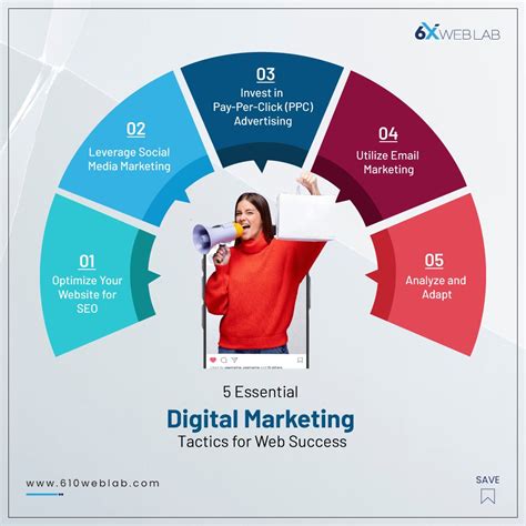 610weblab digitalmarketing websuccess seo socialmediamarketing ppc emailmarketing