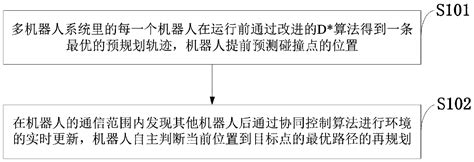 Multi Robot Cooperative Trajectory Information Processing Method Adopting Discretization Method