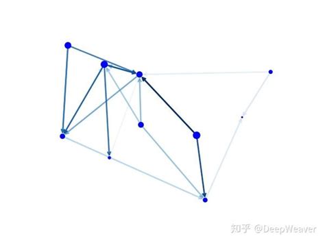 Python复杂网络结构可视化——matplotlibnetworkx 知乎 Python复杂网络结构可视化——matplotlibnetworkx 知乎
