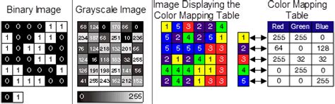 postgresql st value function usage examples to optimize raster data in