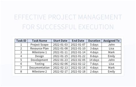 Effective Project Management For Successful Execution Excel Template