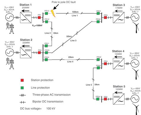 Five Terminal Multiterminal High‐voltage Direct Current Diagram Download Scientific Diagram