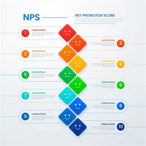 그라데이션 Nps 인포그래픽 디자인 무료 벡터