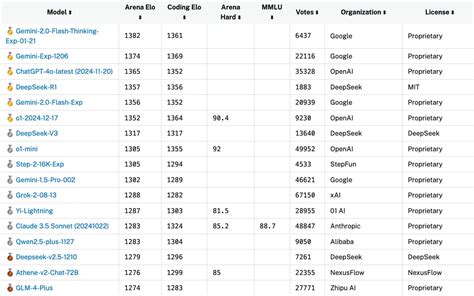 Open Source Deepseek R1 Runs At 200 Tokens Per Second On Raspberry Pi