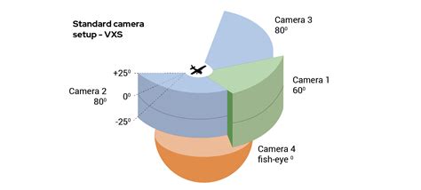 Daedalean Tensor Accelerator Future Transport News