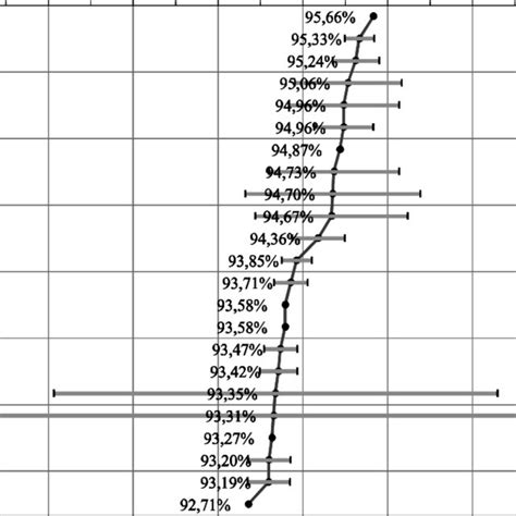 Graphical Representation Of The Auc Measure For All The Individual
