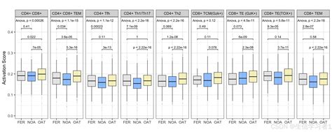 科研绘图系列:r语言绘制分组检验箱线图(boxplot With Test Pvalues)sci科研绘图系列 2025版 Csdn专栏 科研绘图系列:r语言绘制分组检验箱线图(boxplot With Test Pvalues)sci科研绘图系列 2025版 Csdn专栏