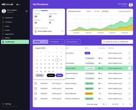 Allpass Articles