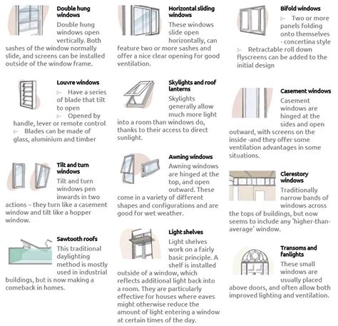 georgia cleary homes styles and types of windows