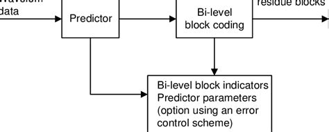 two stage compression scheme using bi level block coding download