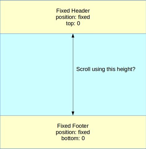 Html Is It Possible To Limit Adjust The Scroll Height Of A Browser Page Stack Overflow