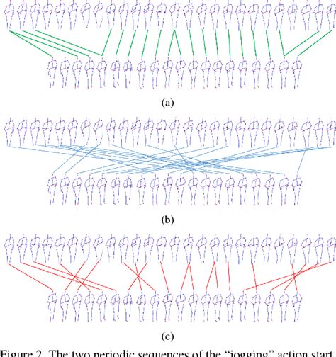 Figure 2 From Order Preserving Wasserstein Distance For Sequence