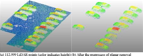 figure 2 from understanding unstructured 3d point clouds for creating
