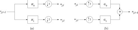 figure 2 from a hidden markov tree model for the complex wavelet