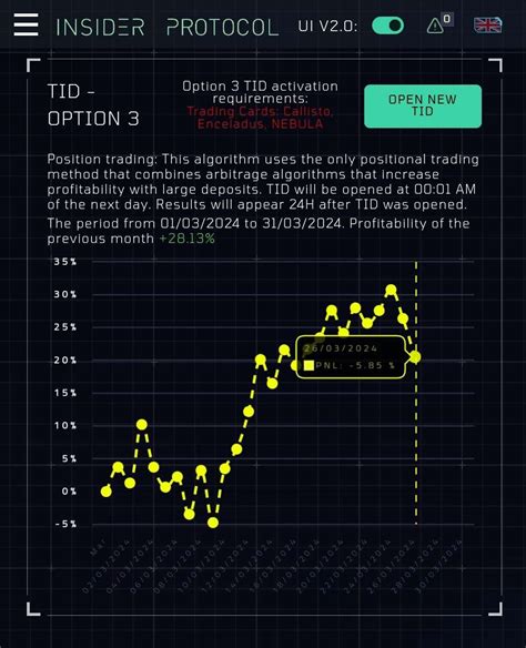 High Frequence Trading Hft Bot Algorithm Results Option 1 2 3 And Option X 26032024 📈🔥🚀