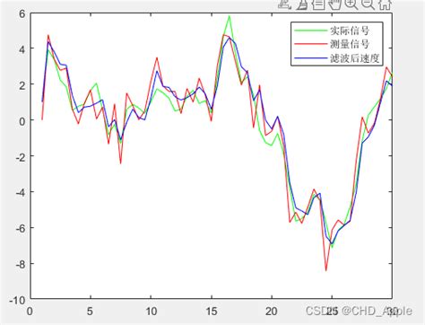 卡尔曼滤波excel卡尔曼滤波 Csdn博客