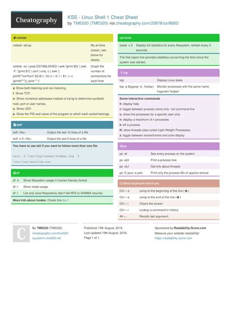 Kss Linux Shell 1 Cheat Sheet By Tme520 Tme520 Cheat Sheets Kss