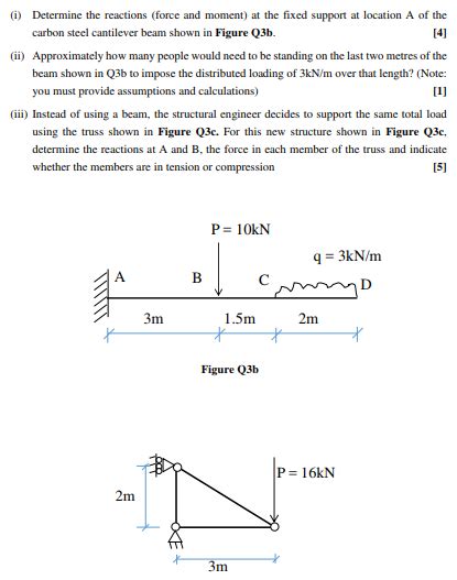 Solved G Determine The Reactions Force And Moment At The