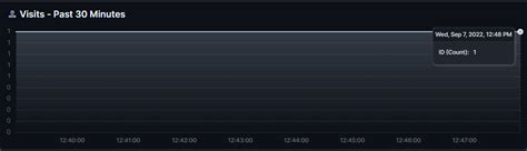Insight Timeseries Panel Timezone Differs · Issue 15443 · Directus
