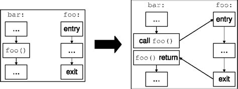 figure 2 from analysis of partitioned global address space programs