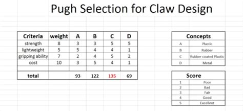 do data entry copy paste dataentrycollection pdf to excel by rayalas