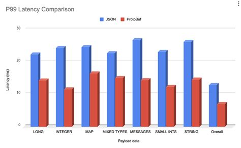 Discover Sbe Simple Binary Encoding With Zach Bray