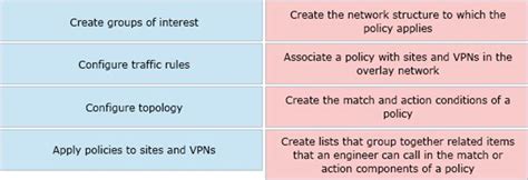 Drag And Drop The Vmanage Policy Configuration Procedures From The Left Onto The Correct