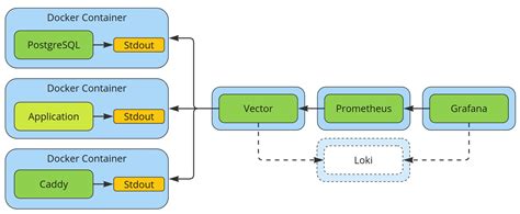 Notes On Backend Metrics In 2024