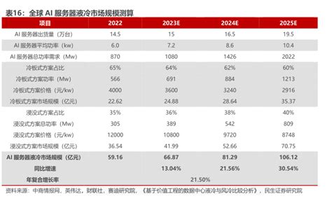 2020 2030年全球汽车销量预测 2023年12月 行业研究数据 小牛行研