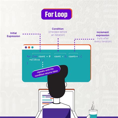 Techificent Codingflow Loopcontrol Codeefficiency Programmingpro