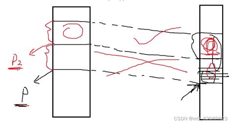 unix c学习笔记5 内存管理，内存映射的建立与解除，系统调用 内存管理、内存映射的建立与解除、系统调用 csdn博客