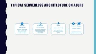Azure Serverless Security PPT