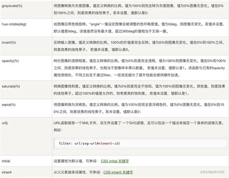 我不允许你还不知道css的filter的drop Shadow阴影用法以及与box Shadow的区别详解css的fil 掘金