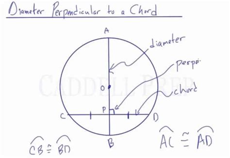 Learn Line Segments Formed By A Diameter And Perpendicular Chord