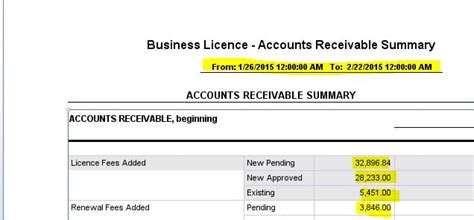 Webi Report Returns Incorrect Date And Also No Dat Sap Community