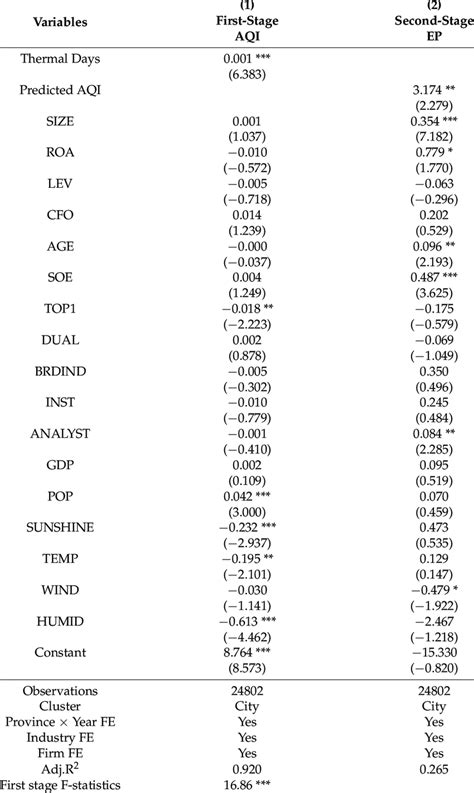 instrumental variables analysis download scientific diagram