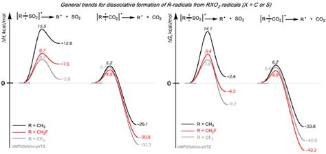 Scheme 4 Effect Of Fluorine Substitution On Kinetics And Download Scientific Diagram