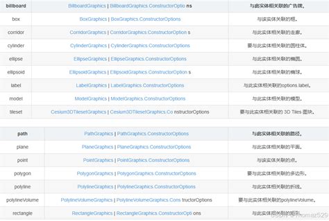 cesium初级开发教程之五：实体entity cesium中有哪些实体 csdn博客