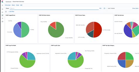 Log Exporter And Elasticsearch Check Point Checkmates