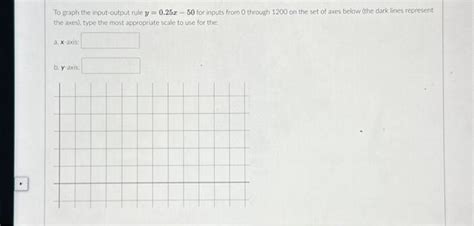 Solved To Graph The Input Output Rule Y 025x 50 For