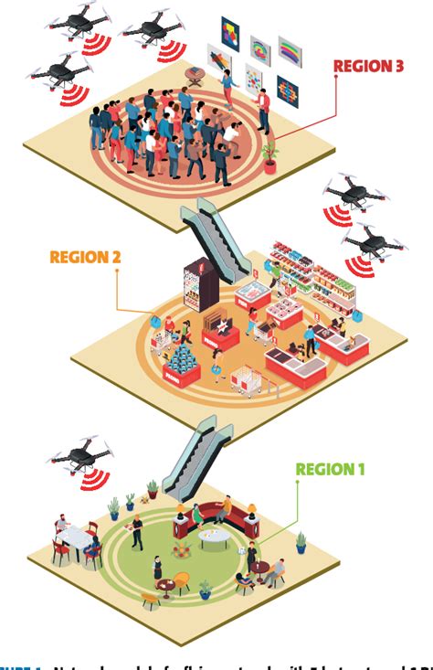 Figure 1 From Intelligent Drone Base Station Placement For Improved Revenue In B5g 6g Systems