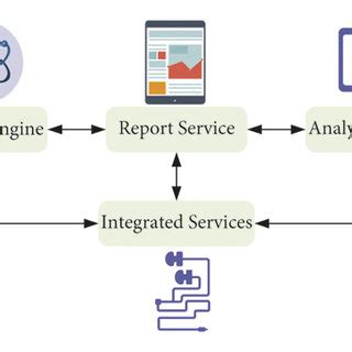 Architecture Of Microsoft SQL Server Download Scientific Diagram