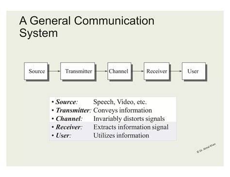 Digital Communications Lecture 1 Ppt