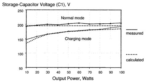 Voltage Over C 1 Versus Inductance Ratio L B L F For Several Battery Download Scientific
