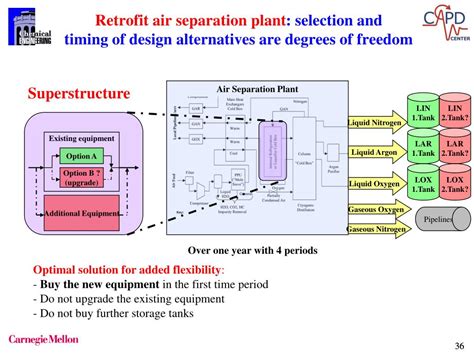 Ppt Advances In Mathematical Programming Models For Enterprise Wide